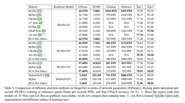 CNN（十一）ECANet - 知乎