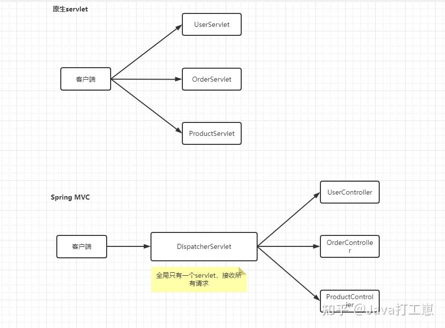 Spring MVC基本应用（详解） - 知乎