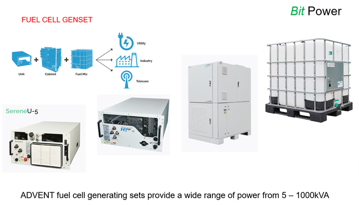 丹麦Serenergy 甲醇燃料电池发电机 - 知乎