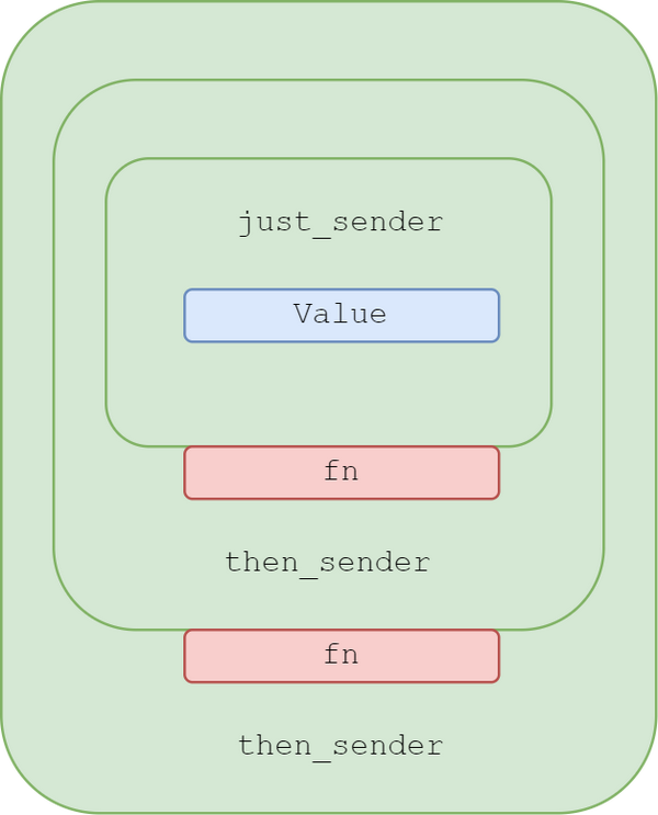 每（几）天学一点 C++ Execution（六） - 知乎
