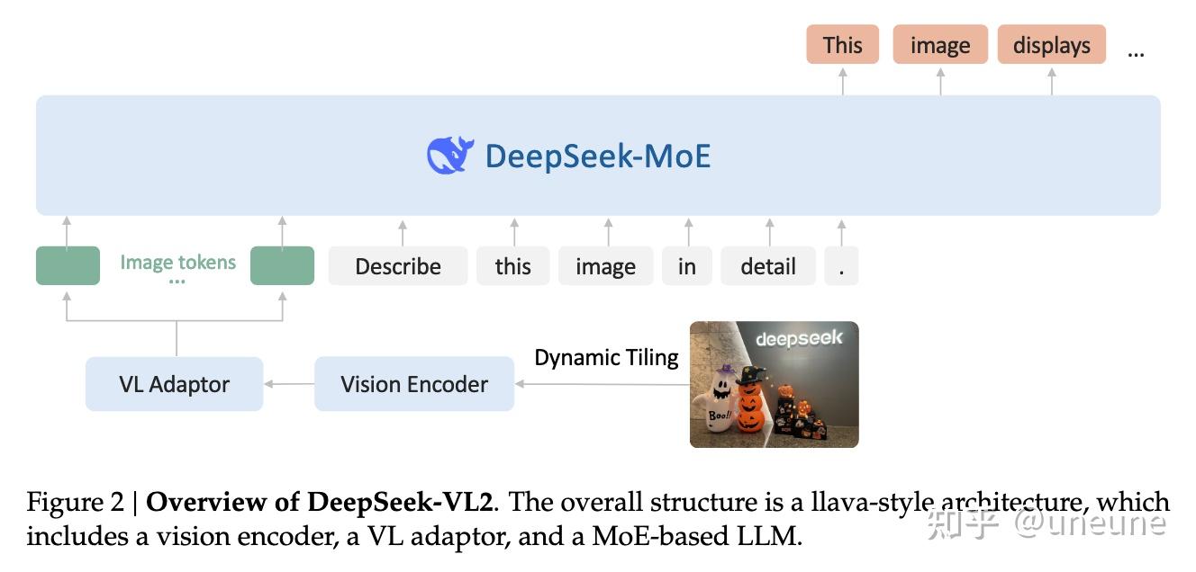 DeepSeek-VL2: Mixture-of-Experts Vision-Language Models for Advanced ...