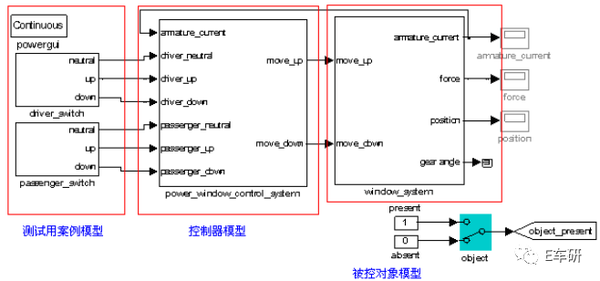 MBD软件开发流程 - 知乎