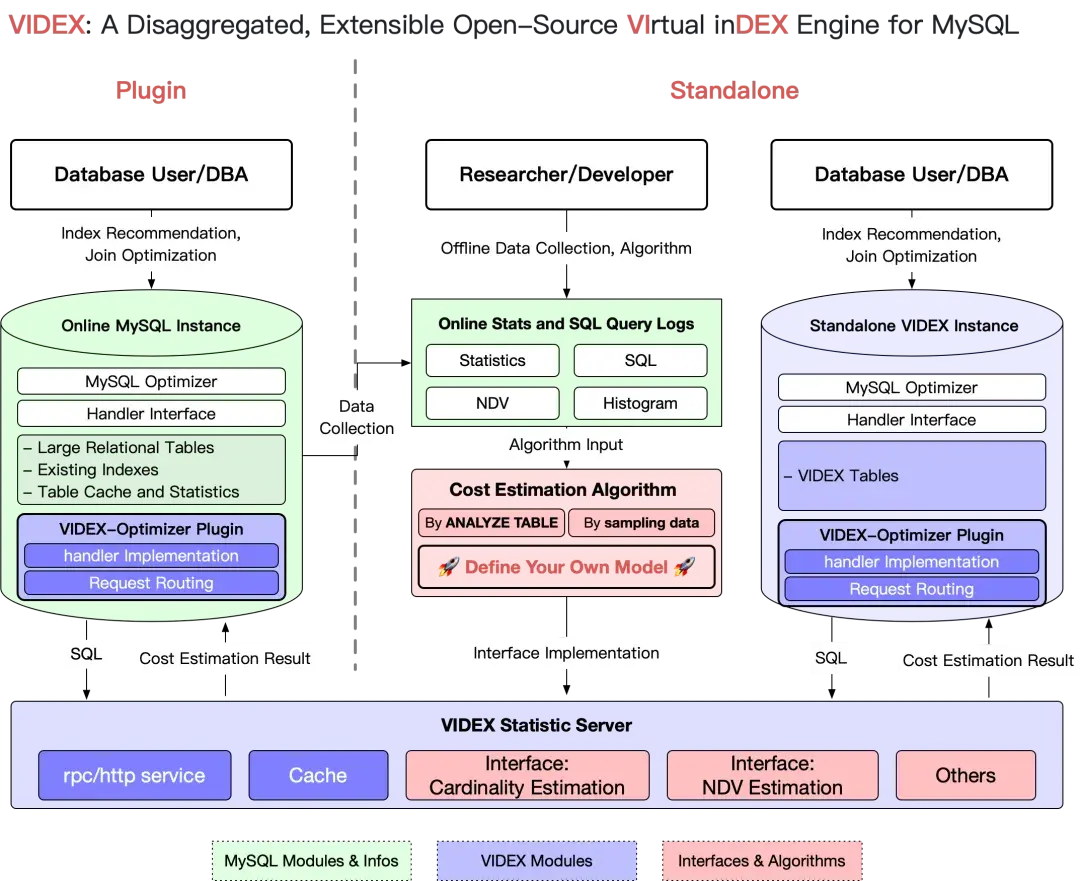 字节跳动 ByteBrain 开源 MySQL 虚拟索引 VIDEX：让 AI+DB 也能大规模落地 - 知乎