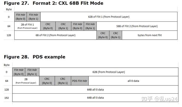 Universal Chiplet Interconnect Express (UCIe)中文翻译第三章 - 知乎