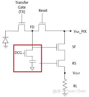 DCG Sensor简介 - 小米10 至尊纪念版主摄技术 - 知乎
