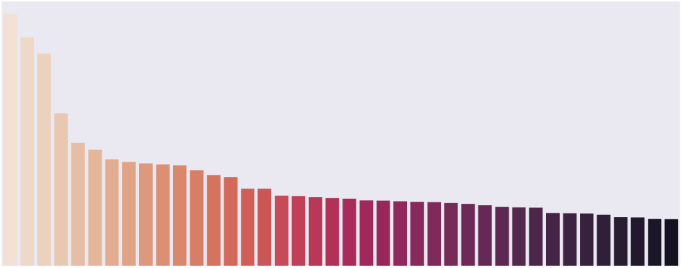 Seaborn库palette配色策略集合（二） - 知乎