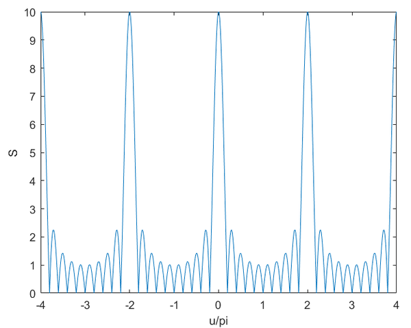 阵列天线分析与综合基础（理论篇） - 知乎