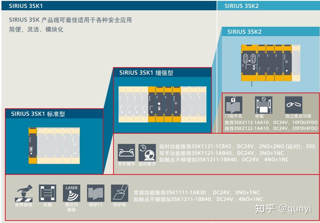 SIRIUS 3SK 系列安全继电器 - 知乎