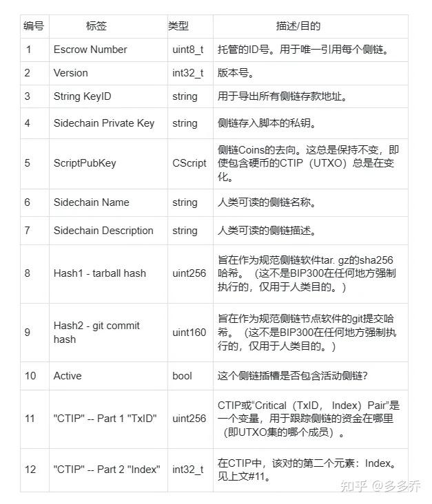 BIP300-Hashrate Escrows 算力托管_中文 - 知乎