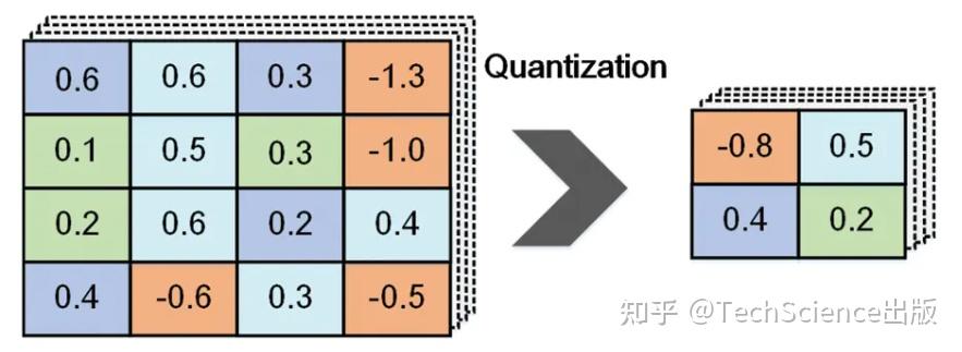 CMES综述：具有 DNN 分布式处理的边缘智能 | TSP精选文章 - 知乎