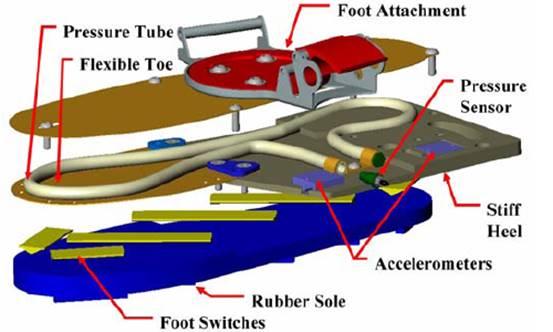 以BLEEX为例，谈谈外骨骼的技术原理 - 知乎