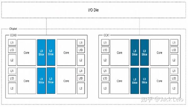 CPU介绍篇 - 知乎