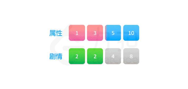 Leetcode 题解 力扣杯 Lcp 08剧情触发时间 知乎