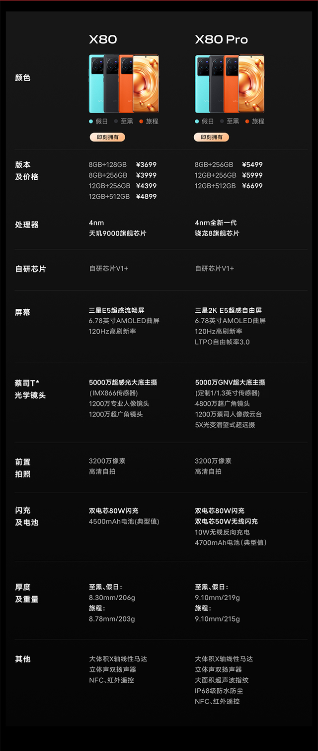 vivo X80系列两款机型到底有啥不同?标准版到底怎么样?一目了然 - 知乎