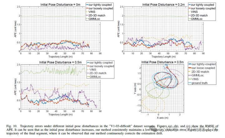 清华搞定无人机！LVCP：雷达-视觉紧耦合协同定位！无需先验地图和初始位姿！ - 知乎