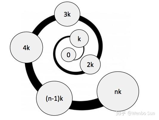 Scalar Evolution简介 - 知乎