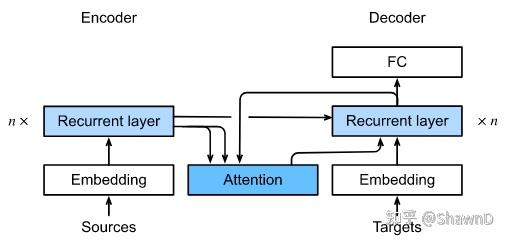 【动手学深度学习】Bahdanau Attention(译文，pytorch) - 知乎