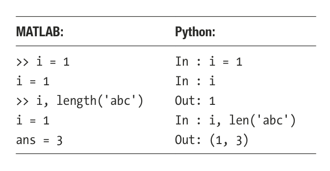 Matlab与Python的简单对比以及常用函数指令的对应 - 知乎
