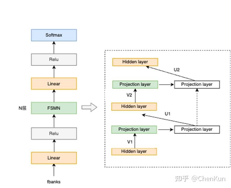 阿里达摩院发布超好用的ASR离线转写SDK - 知乎