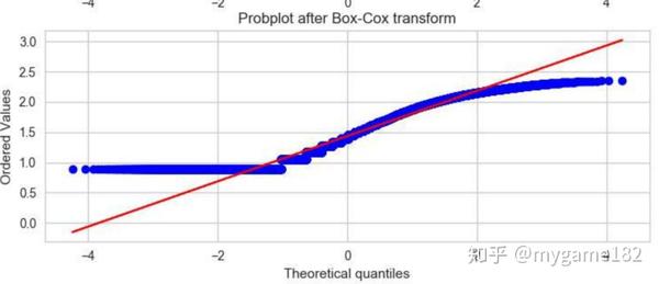 精通特征工程（1-2） - 知乎