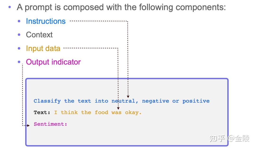 Prompt工程专辑(1) — ChatGPT应用端的Prompt解析：从概念、基本构成、常见任务、构造策略到开源工具与数据集 - 知乎