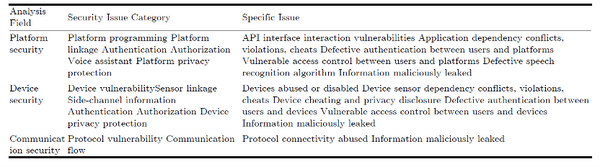 华中科技大学金海教授团队综述｜智能家居系统安全 - 知乎