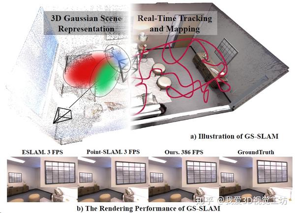 100倍加速！GS-SLAM：最新开源的超快NeRF SLAM！ - 知乎