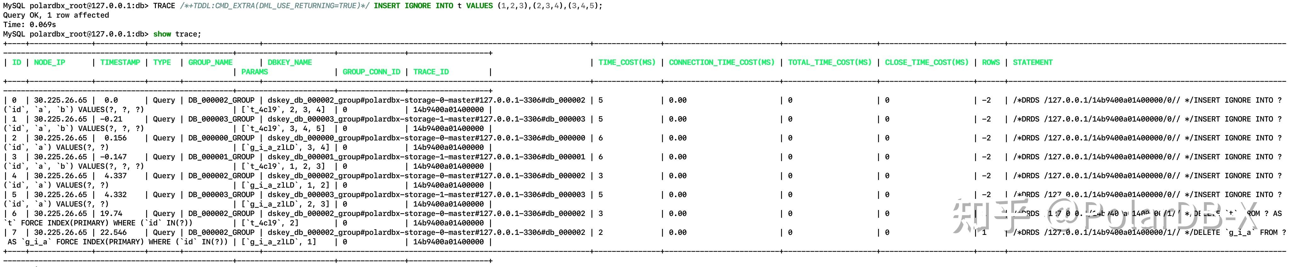 PolarDB-X 源码解读系列：DML 之 INSERT IGNORE 流程 - 知乎