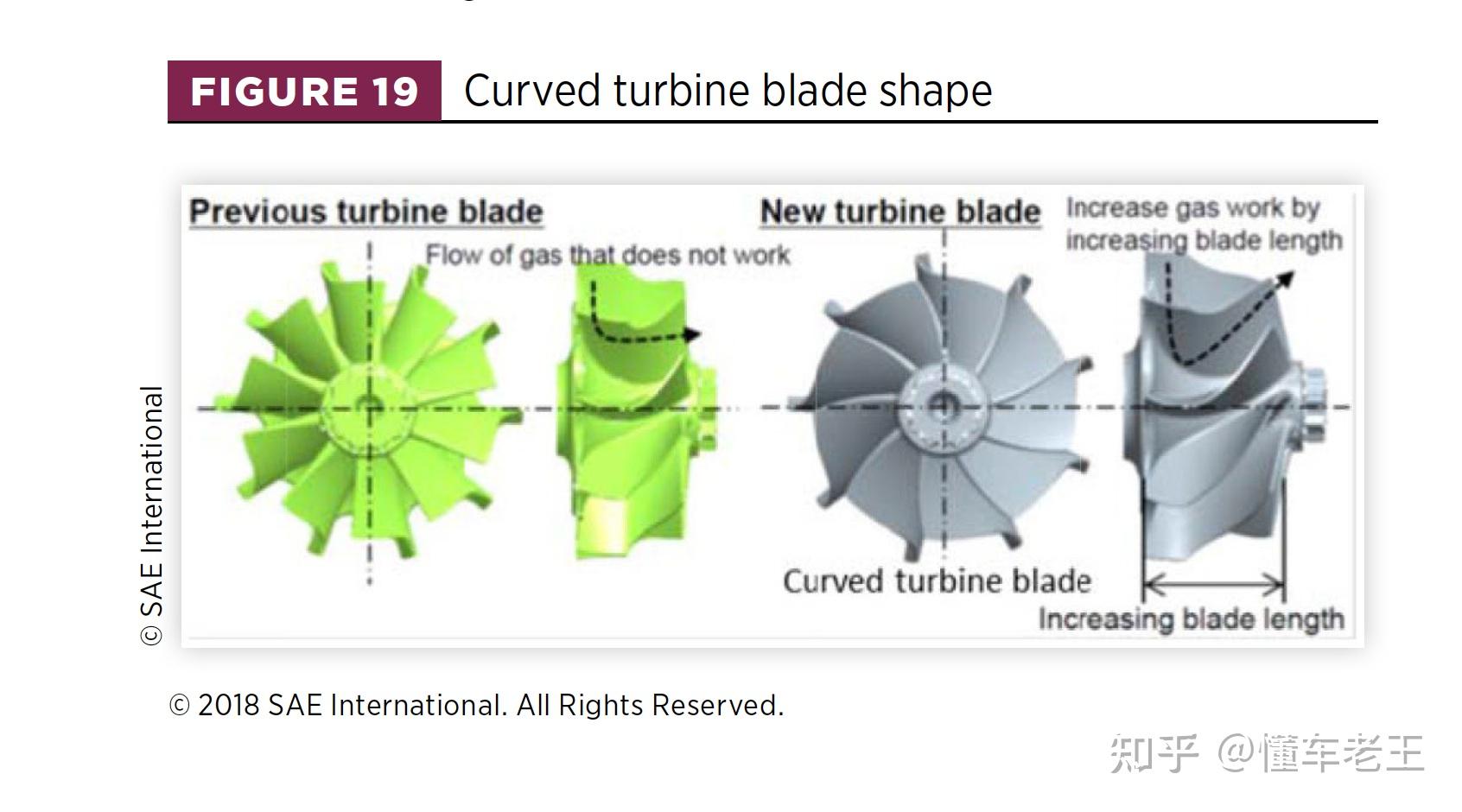 丰田最强V6发动机V35A-FTS技术解析，丰田百万旗舰的心脏热效率接近38%？ - 知乎