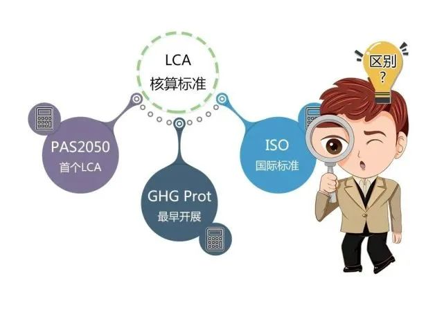 什么是LCA（产品生命周期评价）？ - 知乎