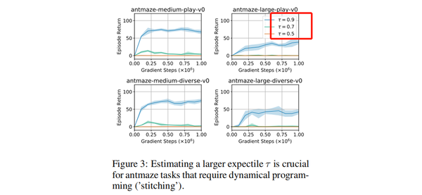 离线强化学习(Offline RL)系列3: (算法篇) IQL(Implicit Q-learning)算法详解与实现 - 知乎