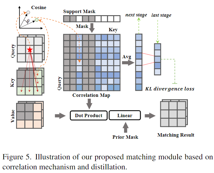 【2023CVPR】Hierarchical Dense Correlation Distillation for Few-Shot Segmentation - 知乎