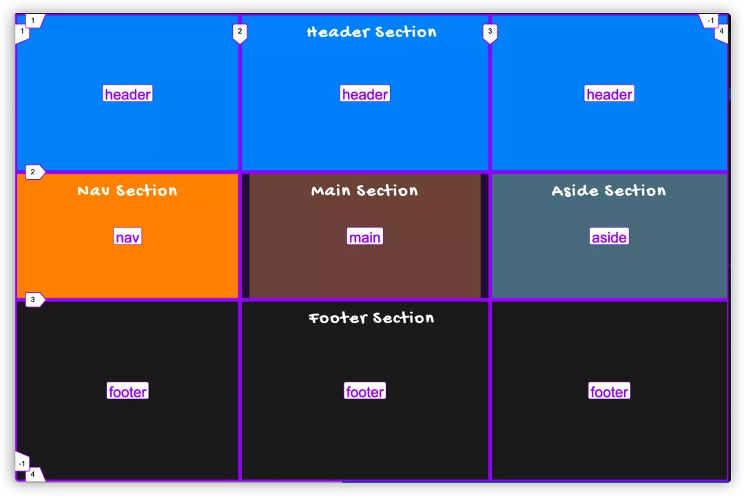 收藏！40 个 CSS 布局技巧 - 知乎