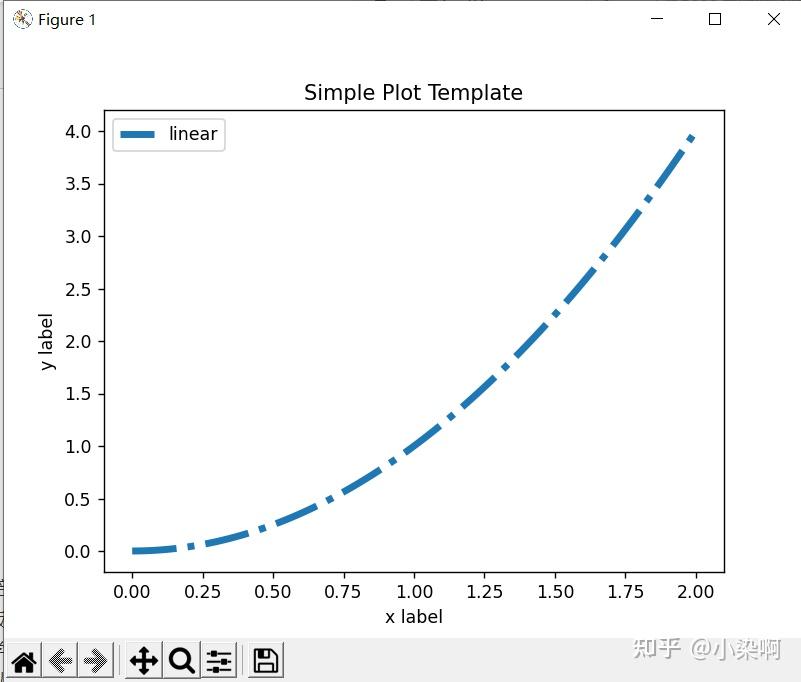 DataWhale 数据可视化matplotlib 学习记录 - 知乎