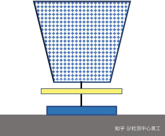 测试表征系列 | 手把手教学X射线能谱（EDX），全篇重点，速收藏 - 知乎