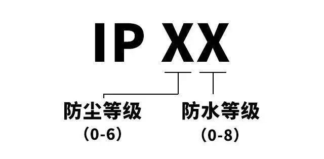 IP68防护等级测试注意事项？办理IP68证书的流程 - 知乎
