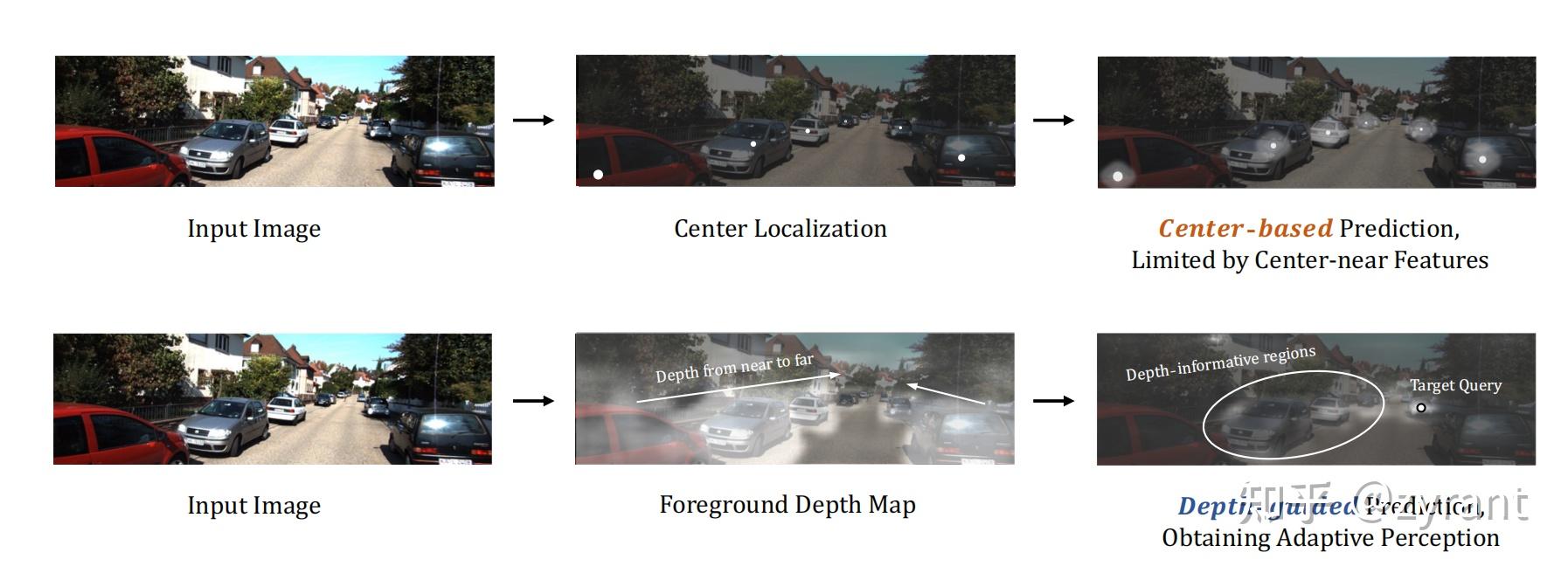 MonoDETR: Depth-aware Transformer for Monocular 3D Object Detection - 知乎