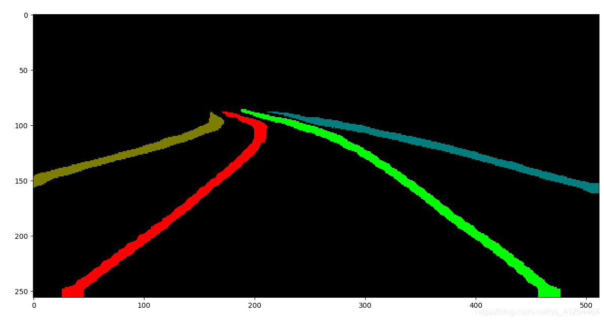带你读AI论文丨LaneNet基于实体分割的端到端车道线检测 - 知乎