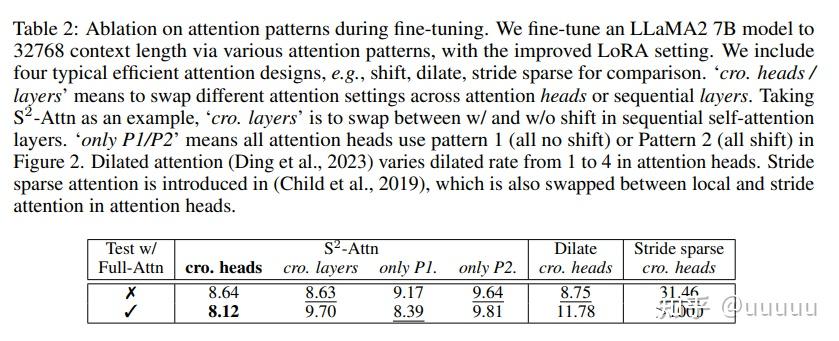 LLM长context微调技巧-LongLora - 知乎