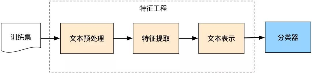 深度学习 限定域实体关系抽取 知乎 