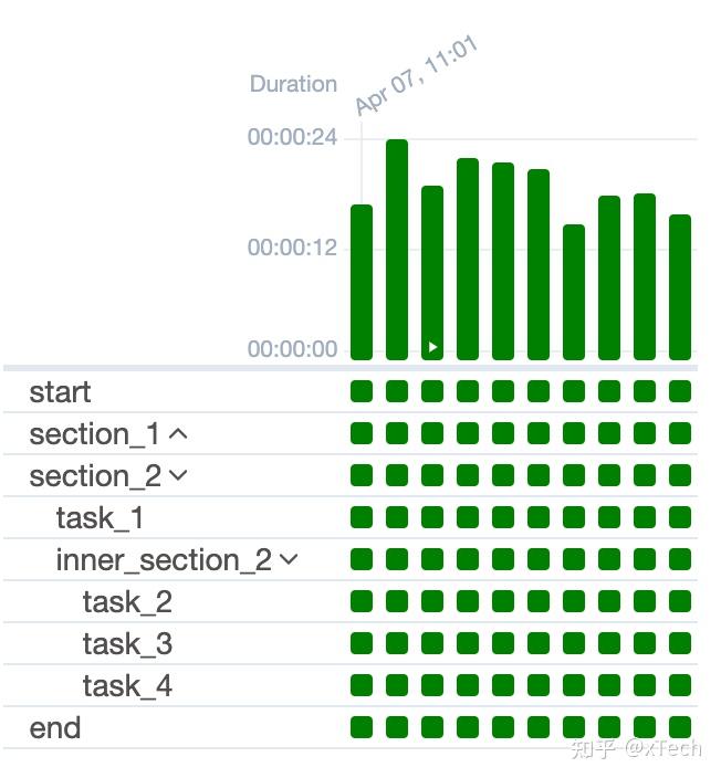 20个精选的开源免费的工作流系统，值得收藏 - 知乎