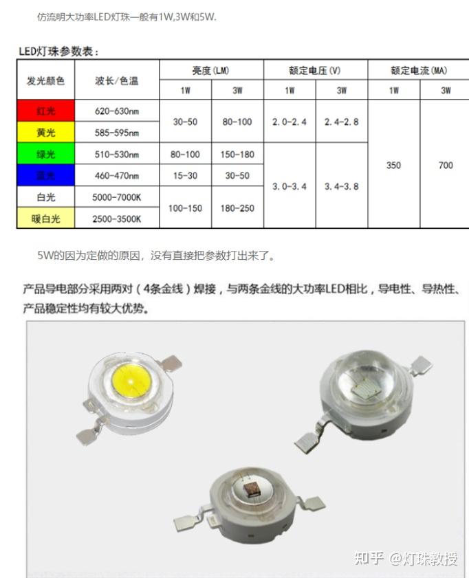 led大功率灯珠有哪些？led贴片灯珠，三基色led灯有哪些？看完就知道了 - 知乎