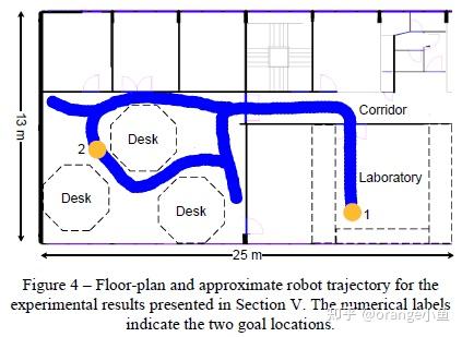 Efficient Goal Directed Navigation using RatSLAM - 知乎