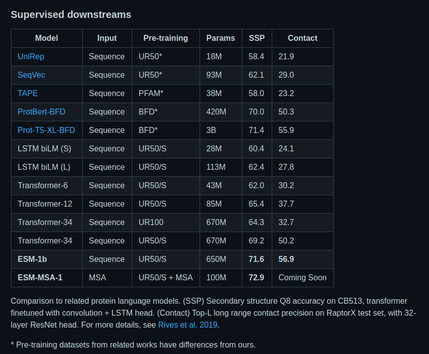 MSA transformer，alphafold2的前半部分？ - 知乎