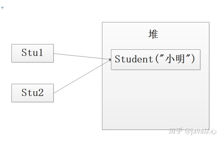 深入浅出| java中的clone方法 - 知乎