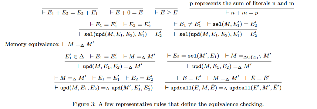 PLDI'00 Translation Validation for an Optimizing Compiler - 知乎