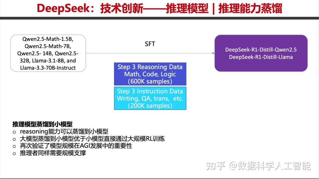 天津大学《深度解读：DeepSeek 原理与效应》 - 知乎
