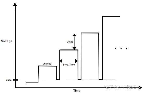 半导体可靠性分析——Vramp分析 - 知乎