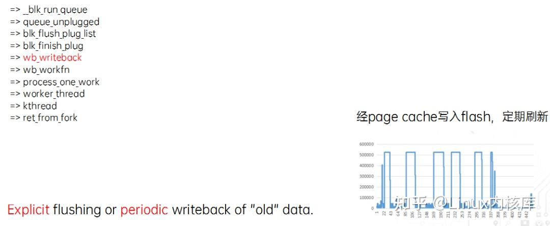 一文解析block io生命历程 - 知乎