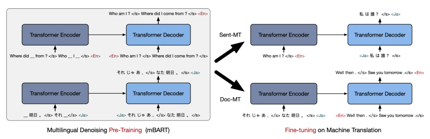 大模型路线图 | A Roadmap for Big Model - 知乎